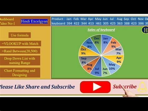 prashant kumar on linkedin dashboard step by step how to create