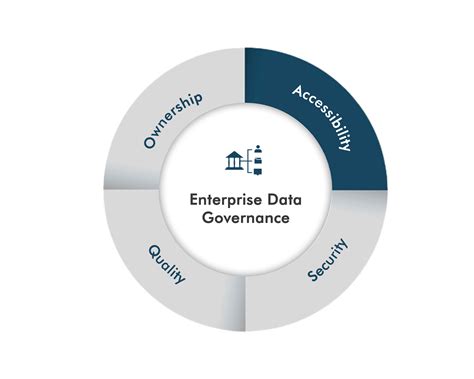 Data Governance Services And Security Consulting United Techno