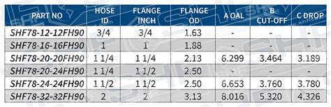 Code 62 Flange 90 SHF Inc