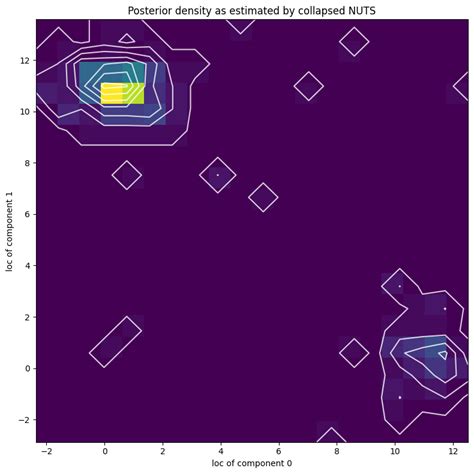 gaussian mixture model — pyro tutorials 1 8 1 documentation