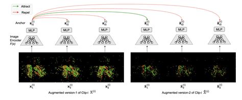 Eventtransact A Video Transformer Based Framework For Event Camera Based Action Recognition