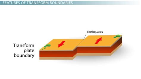 Transform Boundary Examples Shaping Earths Landscape