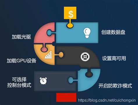 zstack云平台云主机的日常管理操作 zstack 云主机 断开网络 csdn博客