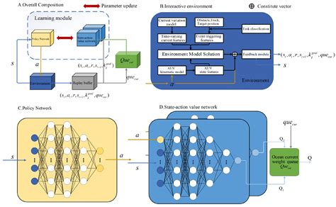 Remote Sensing Free Full Text Comprehensive Ocean Information