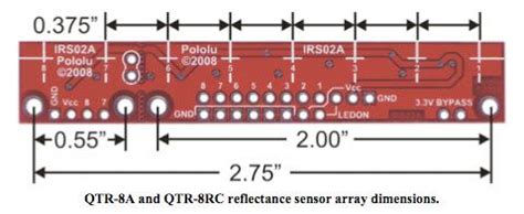 Ersinaytac What Is A Reflectance Sensor
