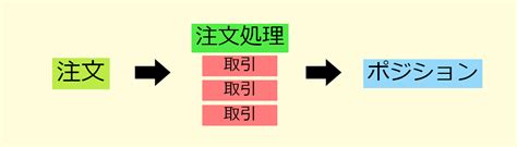 Ctrader基礎知識【注文編】 Ctrader日本語完全ガイド Ctraderの使い方をゼロからていねいに