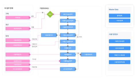 영림원 시스템에버 Cloud Saas Erp
