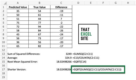 how to calculate the root mean squared error in excel that excel site