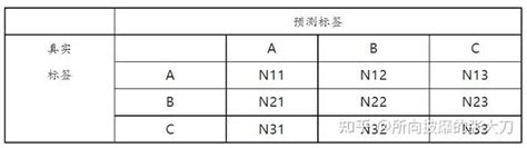 万字长文深入浅出auc 知乎