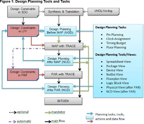 Figure 1 From Design Planning Semantic Scholar
