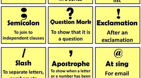 Punctuation Marks Archives English Grammar Here Punctuation Marks Punctuation English Grammar