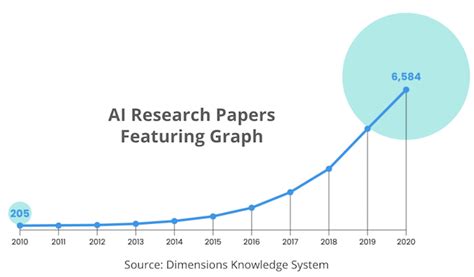 Neo J Raises The Largest Funding Round In Database History