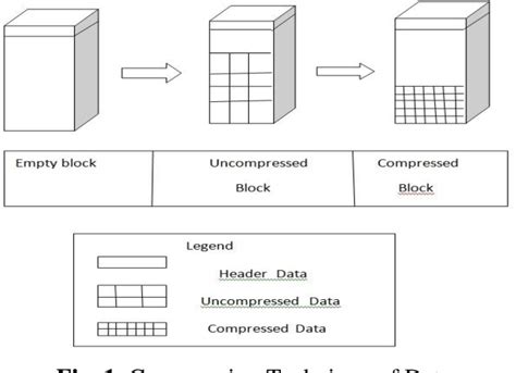 figure 1 from an improved framework for bitmap indexes and their use in