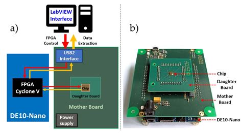 design and characterization of an asynchronous fixed priority tree