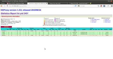 Sanjeewa Malalgodas Blog Setup Haproxy Load Balancer On Ubuntu