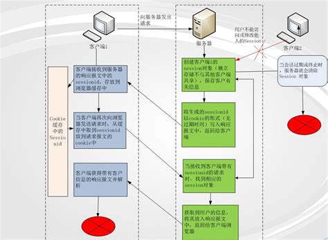 ASP NET Session 详细介绍 asp里session的意思 CSDN博客