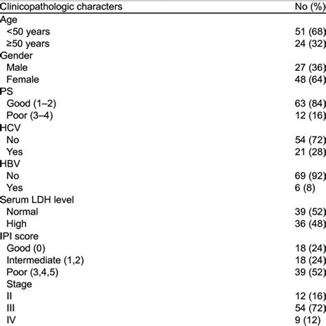 Decision Tree For Immunohistochemistry Classification Of Dlbcl Hans Et Download Scientific