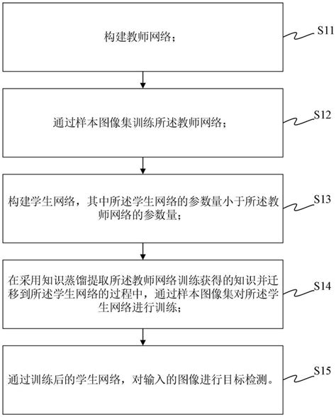 A Neural Network Based Target Detection Method Device Machine