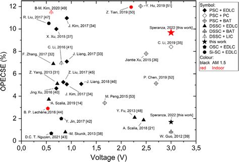 Overall Hands Efficiency Comparison With Several Works Reported In The