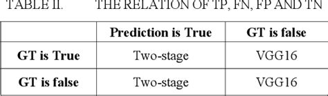 Table Ii From A Receptive Fields Enhancement Yolo V4 On Pedestrian Detection Semantic Scholar