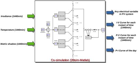 Figure B Co Simulation Sim Matlab Download Scientific Diagram