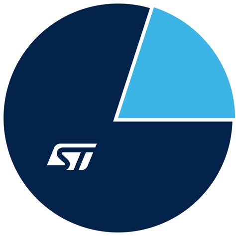 Our Strategic Programs Stmicroelectronics