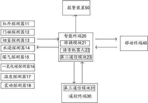 Intelligent Monitoring System And Method Eureka Patsnap