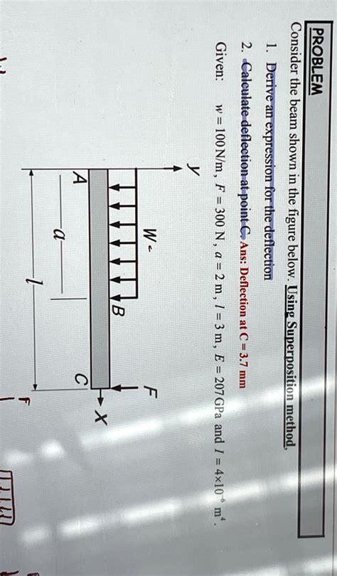 PROBLEM Consider The Beam Shown In The Figure Below Using Superposition Method Derive An