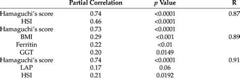 Optimal Steatosis Predicting Models Download Scientific Diagram