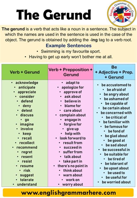Gerund Lesson Plan For Grade 9
