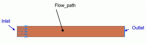 example 2 turbulent flow between parallel plates