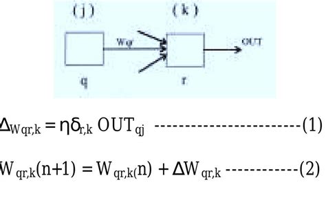 Figure 4 A Neural Network Based Character Recognition