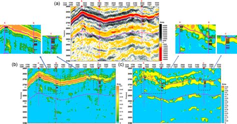 Absorption Coefficient Estimation For The Seismic Section Intersecting Download Scientific
