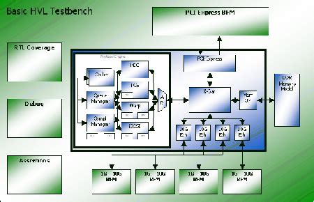 Host Bus Adapter Hba Verification With Trek Edn