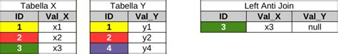 Microsoft Excel Tipi Di Join Nelle Power Query ECOmmunication