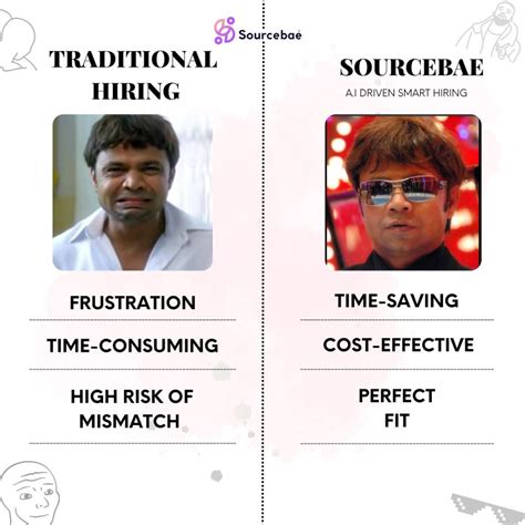 Sourcebae On Linkedin Hiring Remotehiring