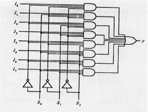 Multiplexer Dan Demultiplexer Contoh Contoh Proposal