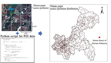 Figure 1 From Mapping Specific Groundwater Nitrate Concentrations From Spatial Data Using