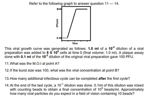 Refer To The Following Graph To Answer Question Chegg