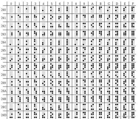 中文字符与unicode对应表及转换规则unicode 编码表 Csdn博客