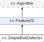 OpenCV Cv SimpleBlobDetector Class Reference