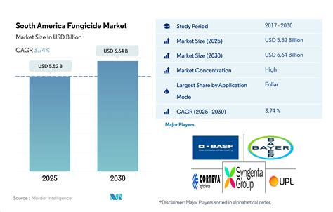 남미 살균제 시장 규모 및 점유율 분석 산업 연구 보고서 성장 동향 남미 살균제 시장 규모 및 점유율 분석 산업 연구 보고서 성장 동향