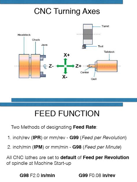 Cnc Programming Turning Pdf
