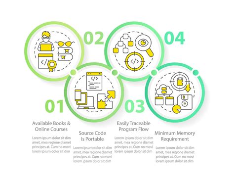 Procedural Programming Benefits Circle Infographic Template Portability Data Visualization