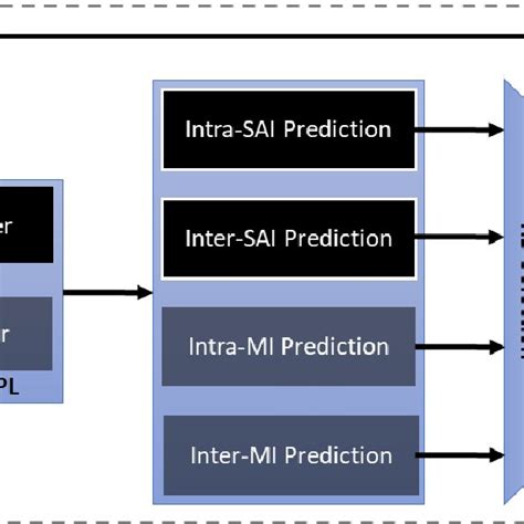 Example Of A Lenslet Lf Image Using The Raw Lf Image Mi And Pvs Image Download Scientific