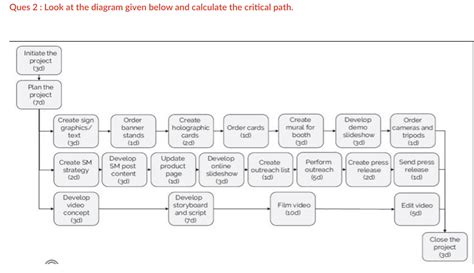 Solved Ques Look At The Diagram Given Below And Chegg