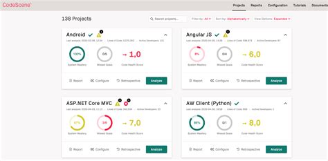Codescenes Dashboards The Status Of Your Codebase At A Glance — Codescene 4 0 11 Documentation