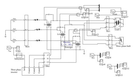 simulink model for fault compensation download scientific diagram