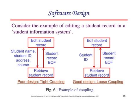 Chapter 5 Software Design Pdf