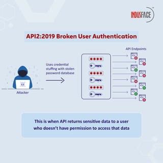 Owasp Top Api Security Risks Pdf